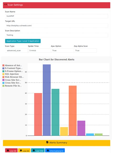 Figure A7 Screenshot For Vulnerability Assessment Report A Download Scientific Diagram