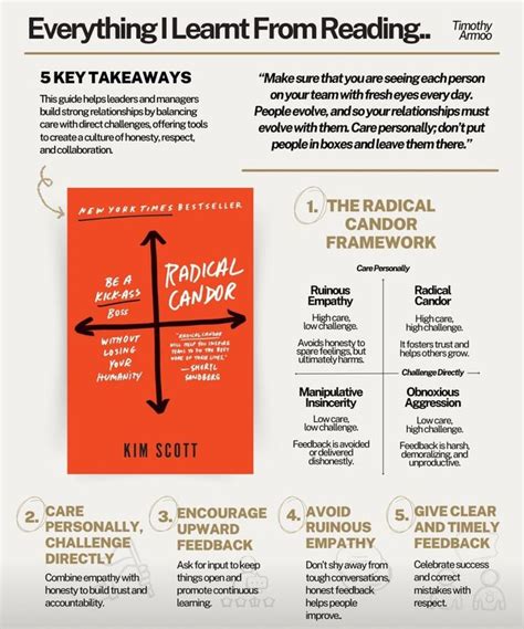 Pin By Jaime A Cuéllar S On Skills In 2025 Best Self Help Books Books For Self Improvement