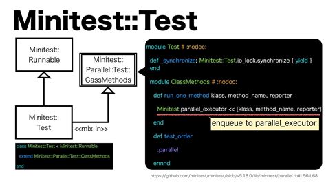 The Resurrection Of The Fast Parallel Test Runner Speaker Deck
