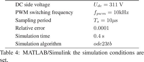Table 4 From Speed Control Of Permanent Magnet Synchronous Motor Based On Improved Fo Pi