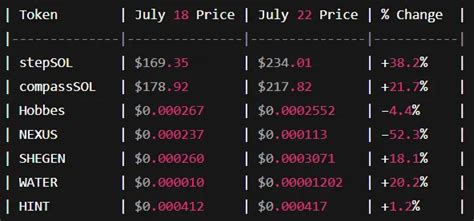 Loopring Quarterly Update Q12025 By Byron Loopring Loopring Protocol Medium