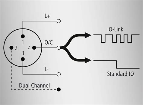 CDA Dual Channel IO Link Sensors