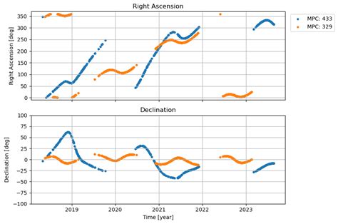 Retrieving Observations From The Minor Planet Centre — Tudat Space 0 9 0 Documentation