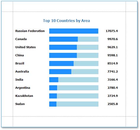 use charts in reports reporting tools devexpress documentation