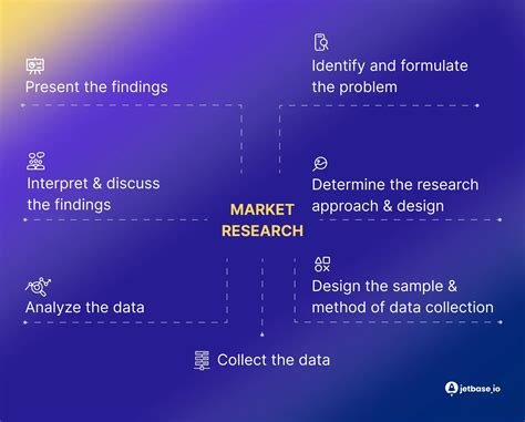 Ultimate Guide To Developing Your SaaS Application In 2025