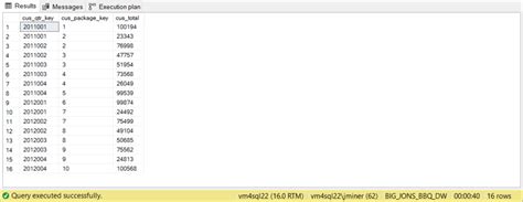 Pros And Cons Of Database Sharding For Performance And Maintenance