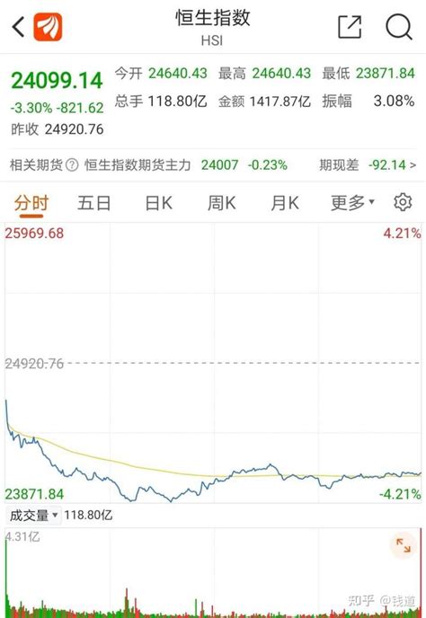 发生了什么？全球股市集体大跌！明天a股开门会受影响吗？ 知乎