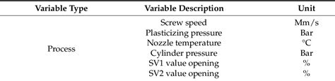 Table 2 From A Hybrid Missing Data Imputation Method For Batch Process