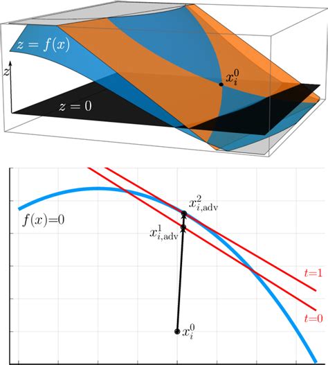 Figure 2 From Quantum Adversarial Learning For Kernel Methods