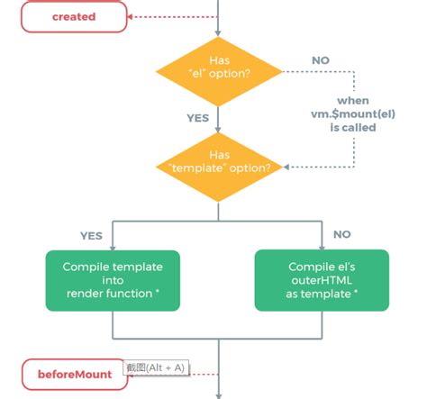 Vue 生命周期的示例分析 web开发 亿速云