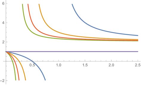 Variation Of F ξ As Function Of The Dimensionless Variable ξ ≡ ρρm Variation Of F ξ As Function Of The Dimensionless Variable ξ ≡ ρρm