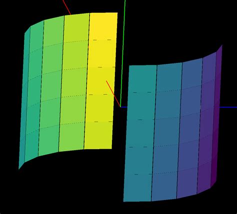 Dnp Computational Project Instrument GitLab