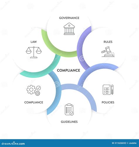 Compliance Framework Infographic Diagram Chart Illustration Banner Template With Icon Vector Has