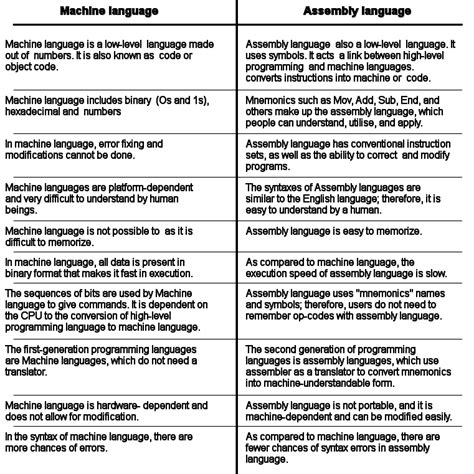 Computer Programming And Control Systems