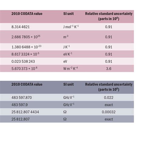 institute of physics physical constants guide institute of physics