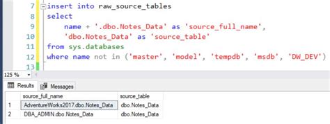 How To Run The Same Query For All Databases In SQL Server