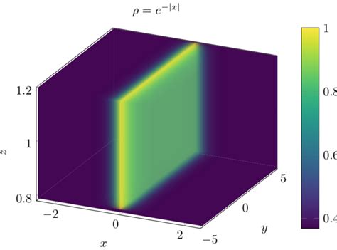 plot a 3d volume in pgfplots using something akin to maximum intensity