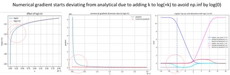Floating Point Approach To Address Errors From Float Precision Limits