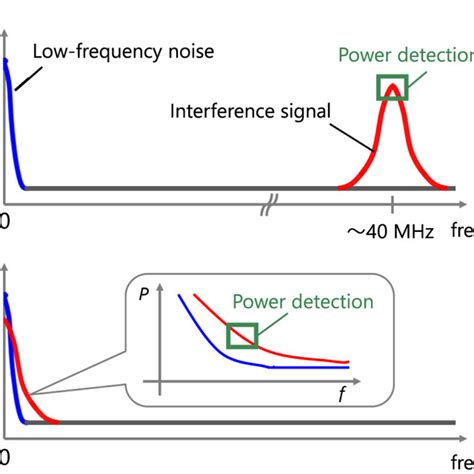 Schematic Illustration Of The Difference In Observed Reflection Spectra