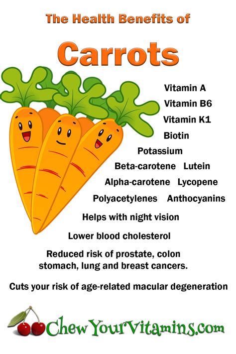 Benefits Of Carrots ايميجز
