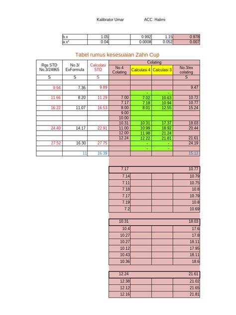 Conversi Zahn Cup Pdf