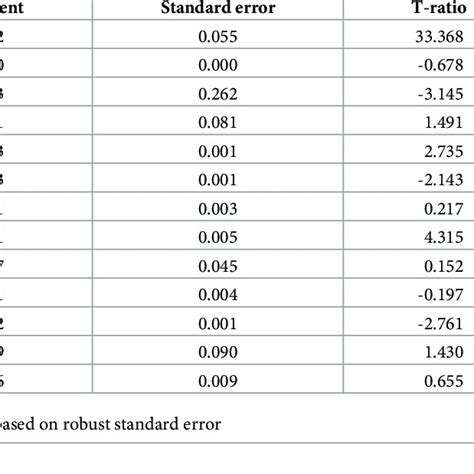The Parameter Estimation Of The Random Coefficient Regression Model