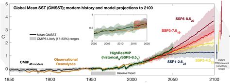 Easy Ipcc Part 1 Multi Model Datatree By Tom Nicholas Pangeo Medium