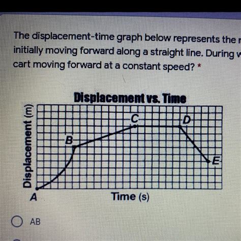 Displacement Vs Time Graph