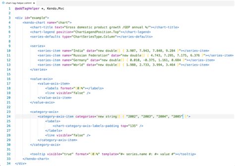 Mvc Chart Helper Examples Ponasa