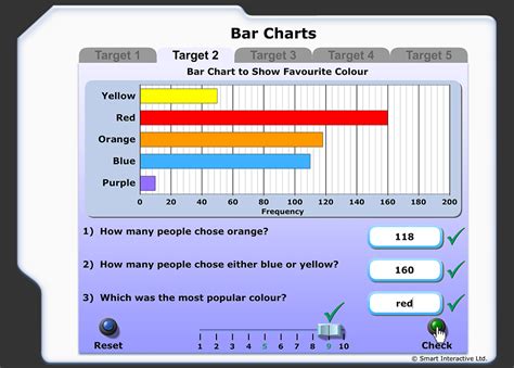 Ace Info About How To Read A Horizontal Bar Chart Graphing Linear Equations In Excel Islandtap