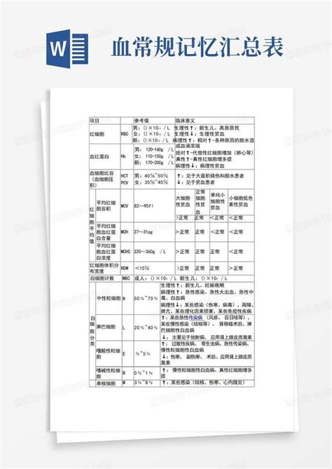 血常规记忆汇总表word模板下载编号laznejxk熊猫办公