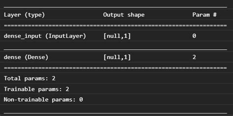 Tensorflowjs Convert A Python Savedmodel To Tensorflowjs Format