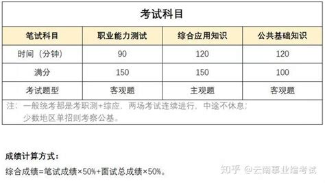 最高竞争比才1307？楚雄州事业单位考情分析来了！ 知乎