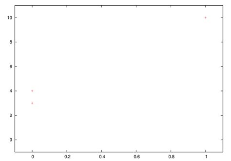 Can I Pad A Plot In Chartgnuplot Perl Stack Overflow