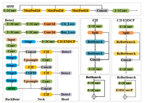 Ecf Yolo An Enhanced Yolov8 Algorithm For Ship Detection In Sar Images