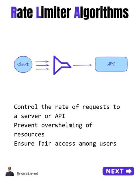 Rate Limiter Techniques Explained Pdf