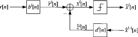 Figure 1 From A Class Of Block Iterative Equalizers For Intersymbol