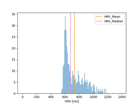 Getting Started Tutorial — Physio Documentation