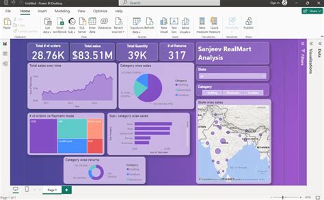 Attended A Data Analytics Workshop By Avinash Dara Sanjeev Kumar