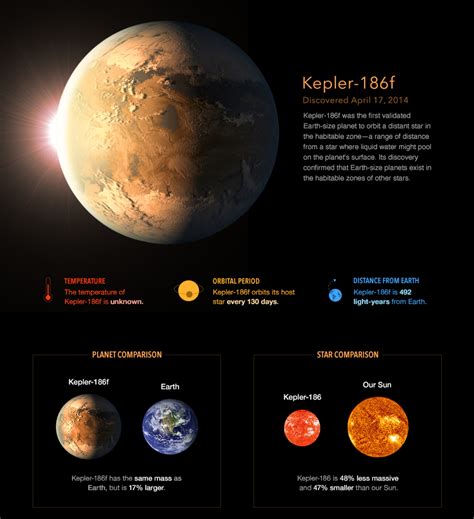Kepler 186f Planet Kepler 186f By Alpha Element On Deviantart Kepler 186f Planet Kepler 186f By Alpha Element On Deviantart
