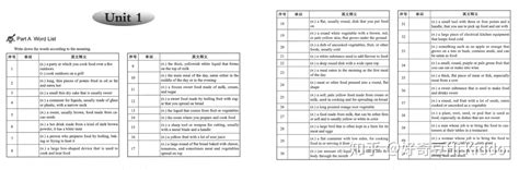 用这套资料搞定ket单词，还有最全官方备考资源哦 知乎
