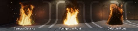 what s new in version 13 unity 2022 1 visual effect graph 14 0 12