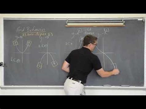 Intro Tangent Cotangent Graphs Artofit