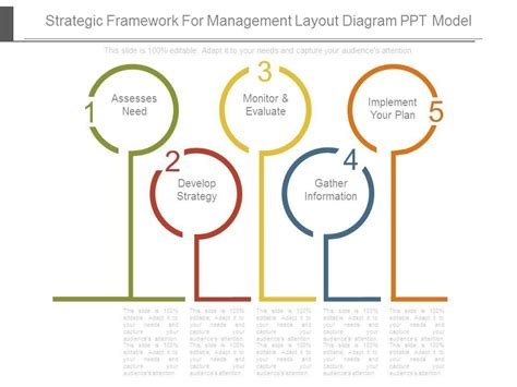 Strategic Framework For Management Layout Diagram Ppt Model Presentation Powerpoint Diagrams
