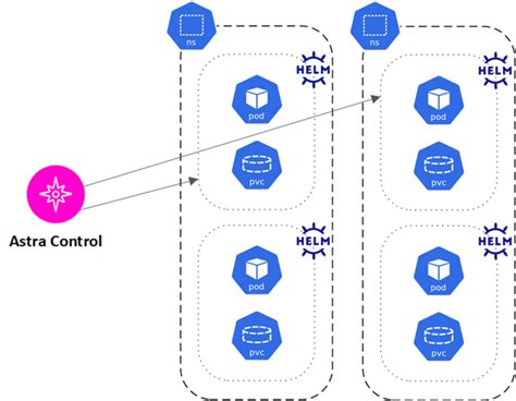 App Management