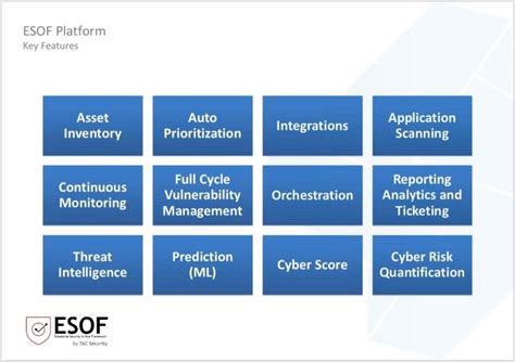 Tac Security On Linkedin Esof Tacsecurity