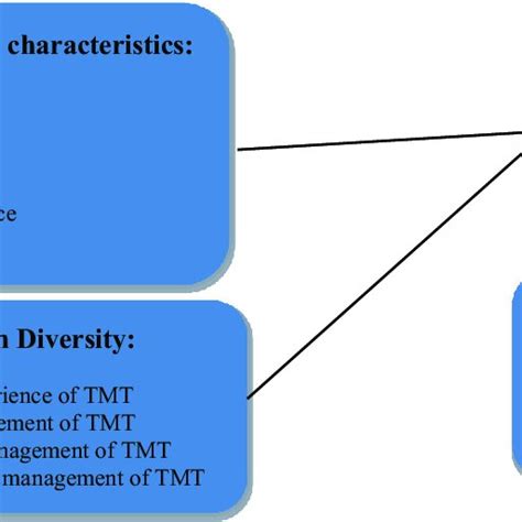 Cross Sectional Time Series Fgls Regression Model 2 Download