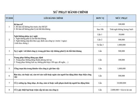 Le Thao Uyen Recruitment Advisor On Linkedin Có được Phép Phạt Tiền