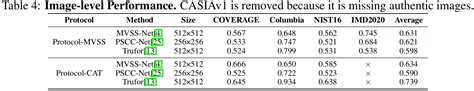 Imdl Bencoa Comprehensive Benchmark And Codebase For Image Manipulation Detection