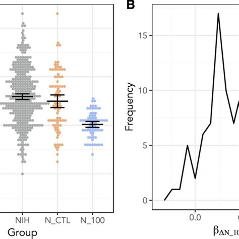 Comparison Of All Ctl Differences With Data From The Nih Pediatric Mri Download Scientific